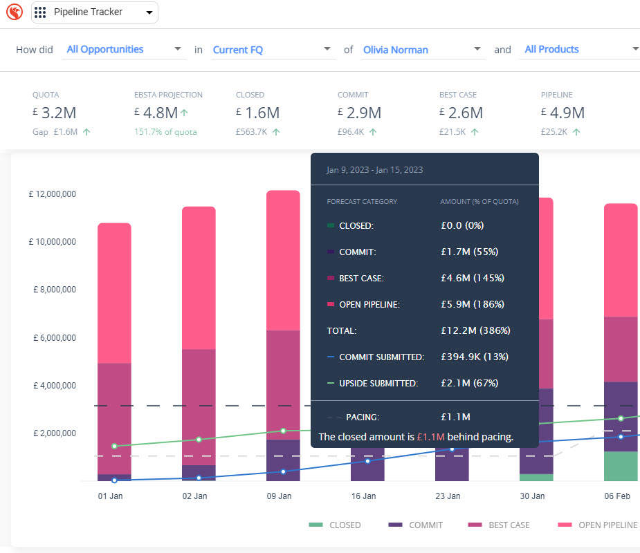 Overview of Ebsta Revenue & Ops Intelligence Insights Web Component in Salesforce – Ebsta ...