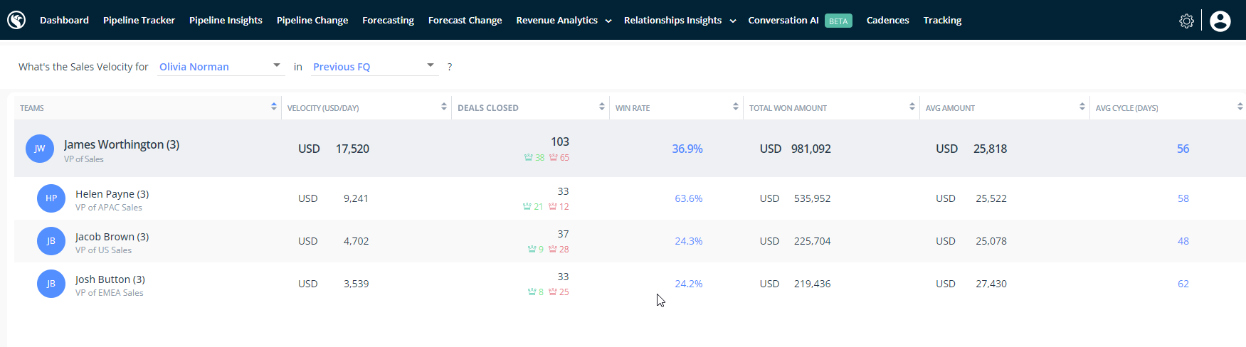 Team Analytics - Ebsta for Salesforce – Ebsta Knowledge Base
